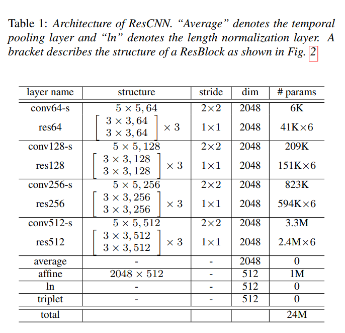 论文速递：Deep Speaker: an End-to-End Neural Speaker Embedding System-CSDN博客