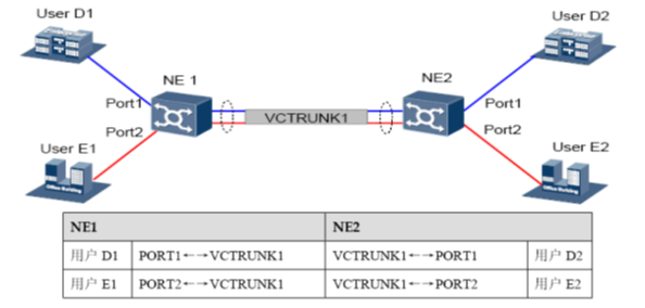 SDH光网络以太网数据单板特性介绍_epl和evpl之间的区别-CSDN博客