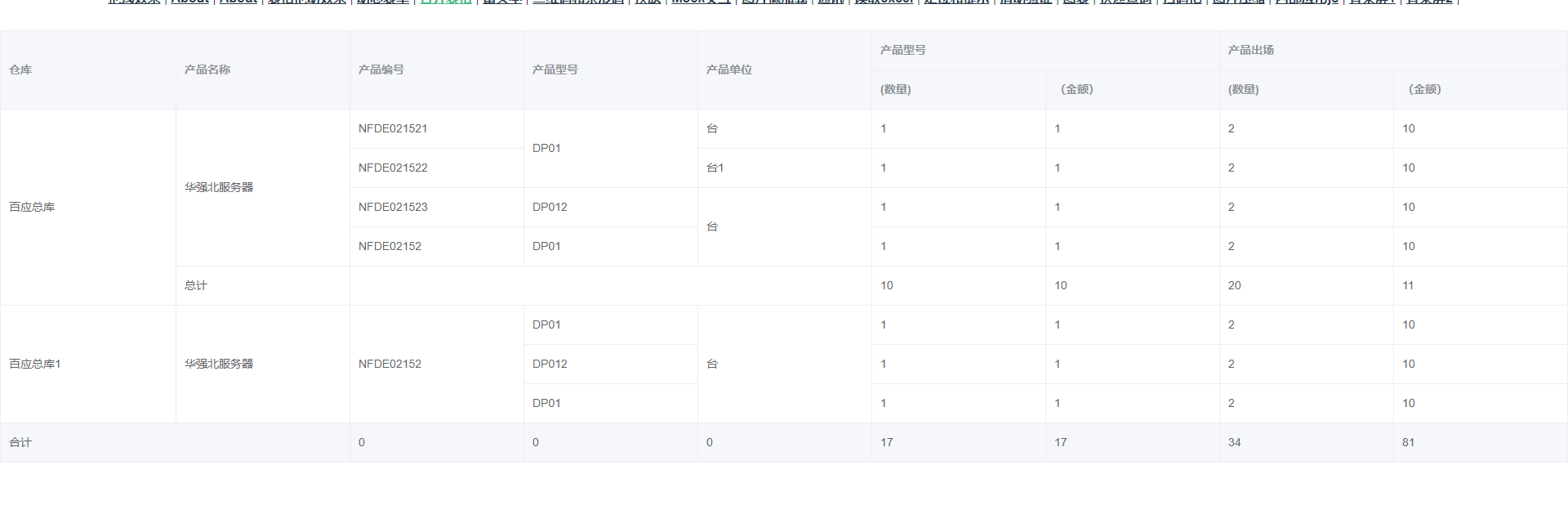 Merge multiple rows and columns in latex table - Programmer Sought