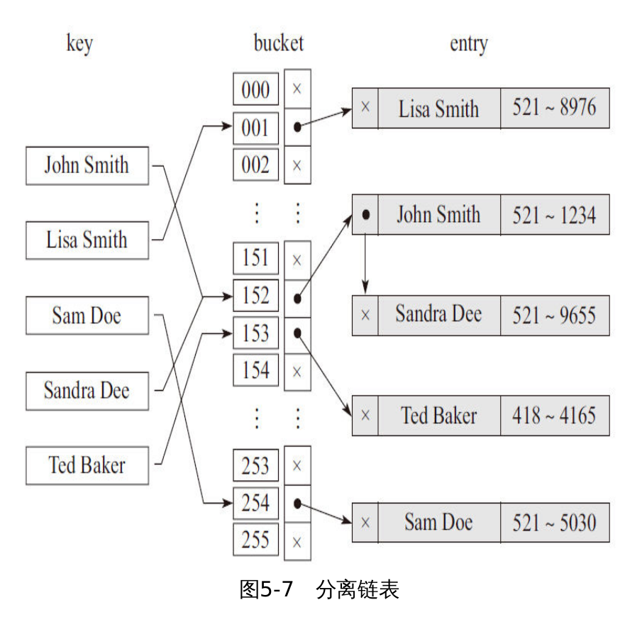 深入浅出DPDK学习笔记（6）———报文转发_run to completion-CSDN博客