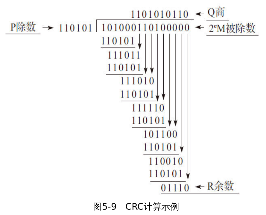 深入浅出DPDK学习笔记（6）———报文转发_run to completion-CSDN博客