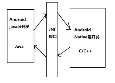 Android NDK--JNI接口_jni接口对接-CSDN博客