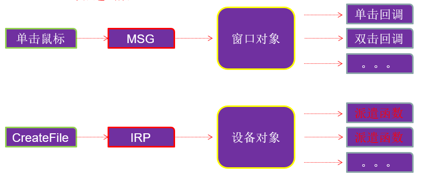 6.ring0与ring3通信_ring3通讯-CSDN博客