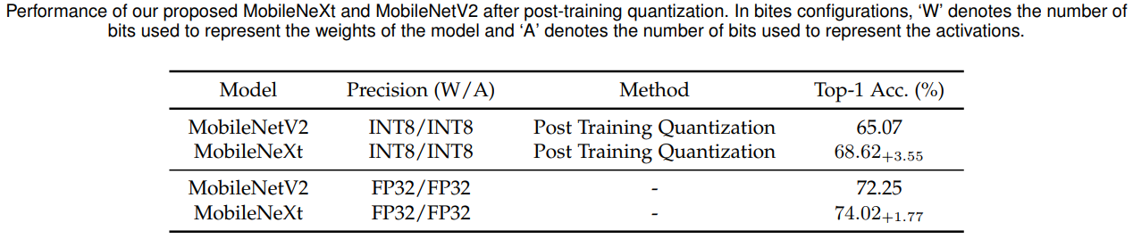 深度学习论文: MobileNeXt: Rethinking Bottleneck Structure for Efficient Mobile Network Design及其PyTorch ...