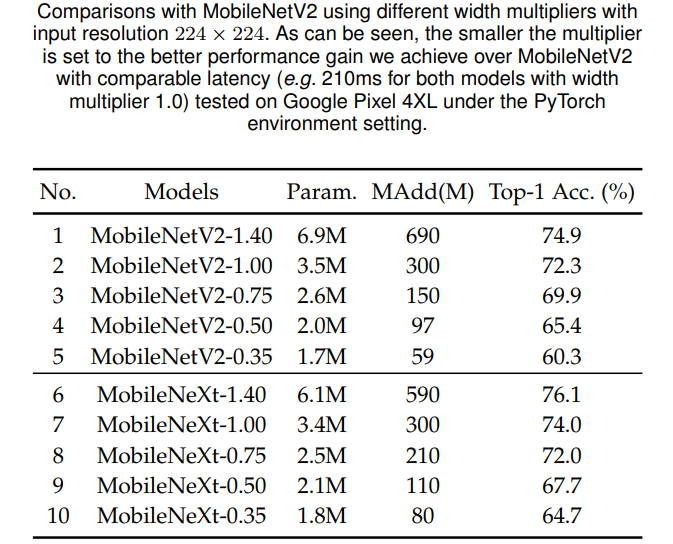 深度学习论文: MobileNeXt: Rethinking Bottleneck Structure for Efficient Mobile Network Design及其PyTorch ...