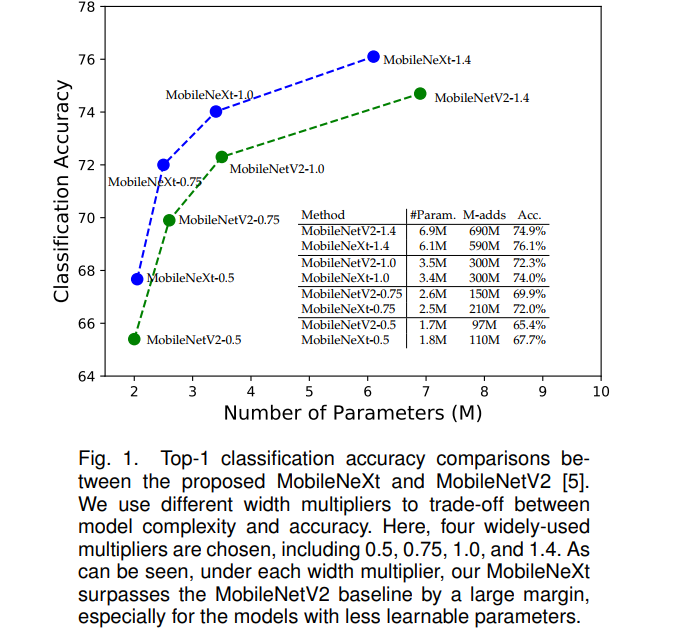 深度学习论文: MobileNeXt: Rethinking Bottleneck Structure for Efficient Mobile Network Design及其PyTorch ...