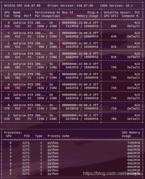Pytorch多卡训练含demo Csdn博客