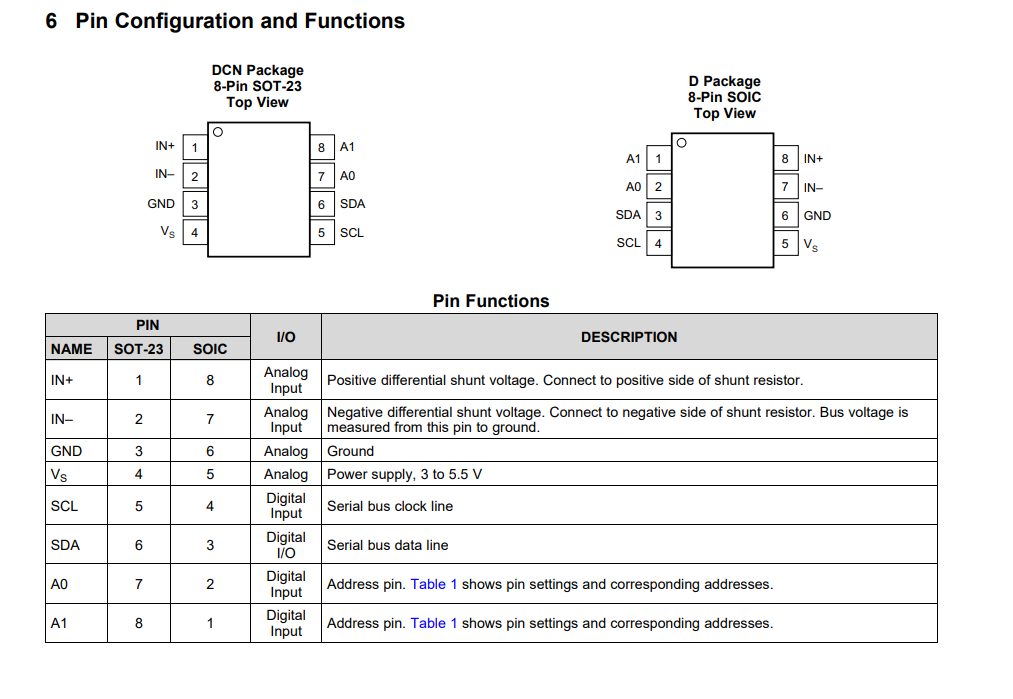 INA219 datasheet详解 INA219使用方法-CSDN博客