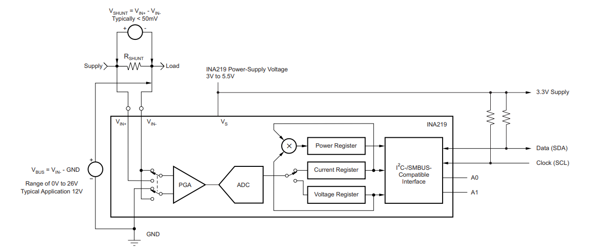INA219 datasheet详解 INA219使用方法-CSDN博客