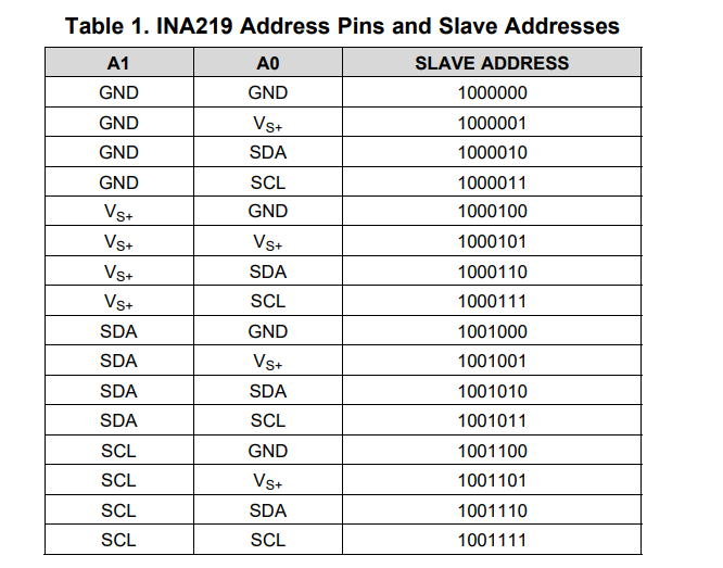 INA219 datasheet详解 INA219使用方法-CSDN博客