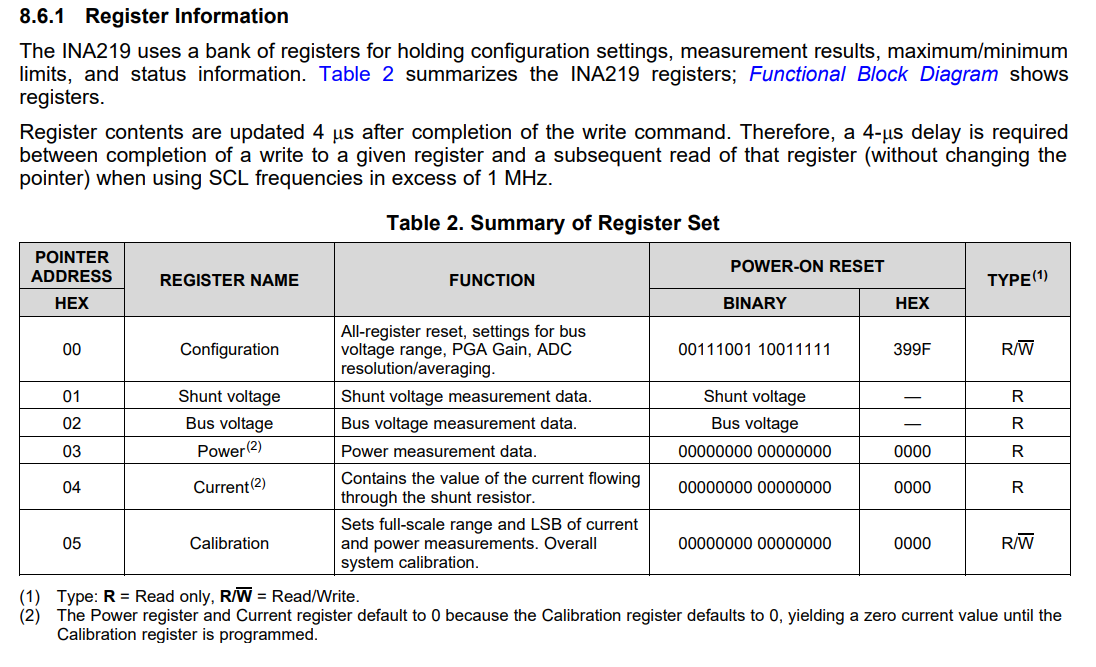 INA219 datasheet详解 INA219使用方法-CSDN博客