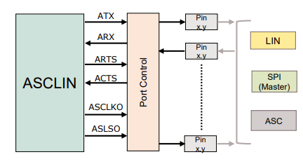 AURIX TC397 ASCLIN UART_asc uart-CSDN博客