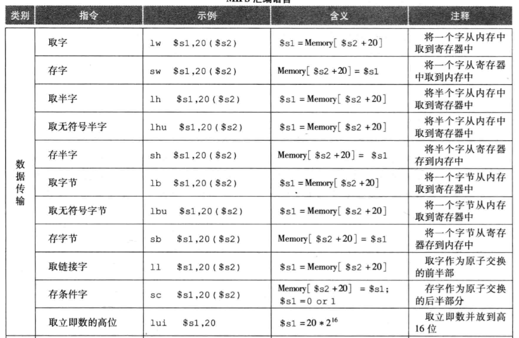 阴间指令集mips简介：汇编，io，过程调用与冒泡排序阴间排序大全c Csdn博客 