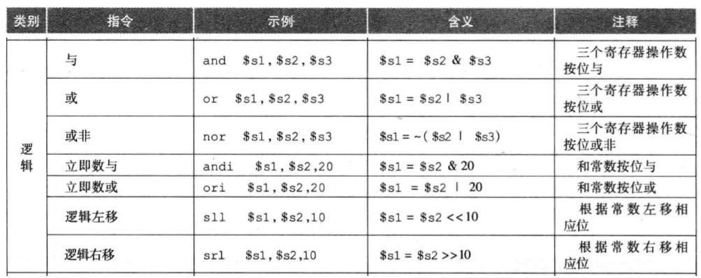 阴间指令集mips简介：汇编，io，过程调用与冒泡排序阴间排序大全c Csdn博客 