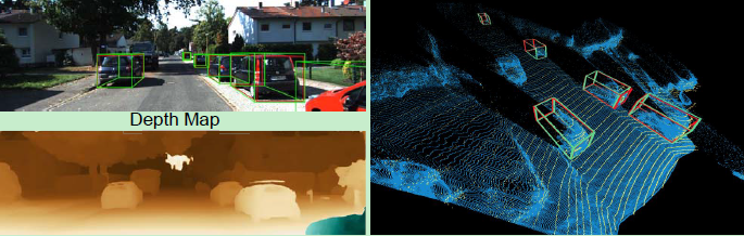 Pseudo-LiDAR from Visual Depth Estimation: Bridging the Gap in 3D Object Detection for ...
