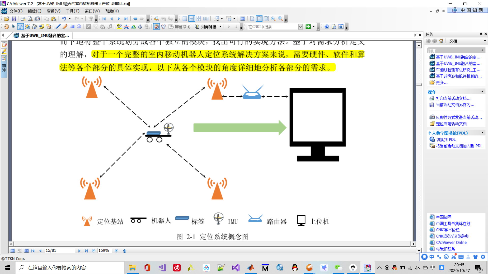 基于 UWB/IMU 融合的室内移动机器人定位_uwb imu-CSDN博客