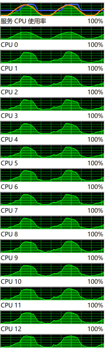 编程之美：控制CPU占用率_setthreadaffinitymask 最大的cpu数-CSDN博客