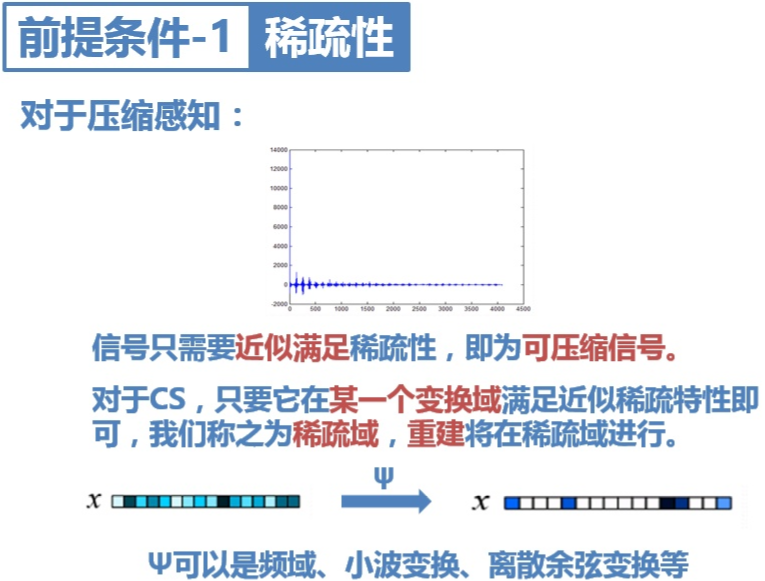 【信息技术】CS (Compressed Sensing) 压缩感知 原理浅析与简明图示-CSDN博客