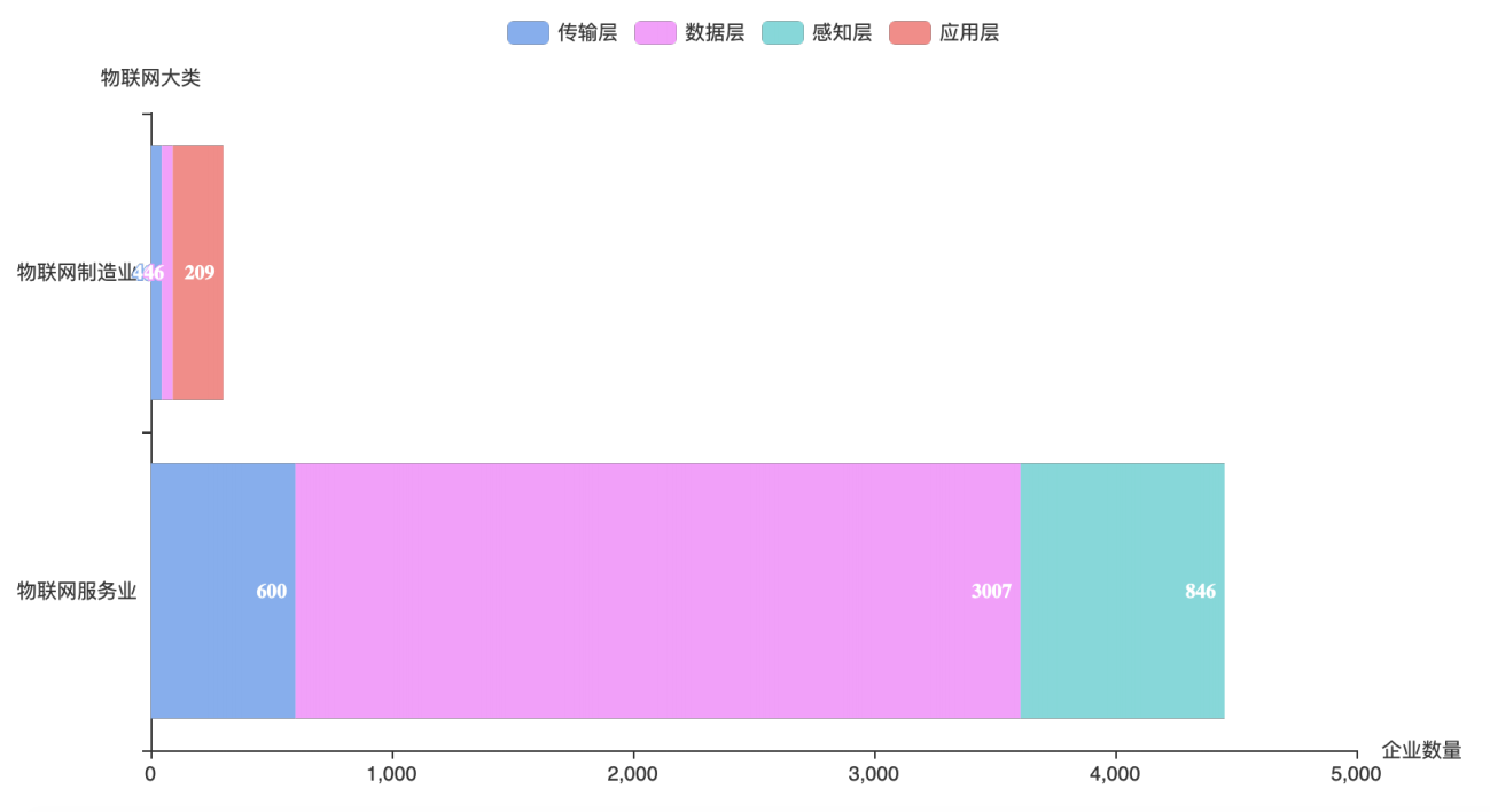 【数据可视化】使用pyecharts绘制南丁格尔玫瑰图和水平堆叠条形图南丁格尔玫瑰图重叠 Csdn博客