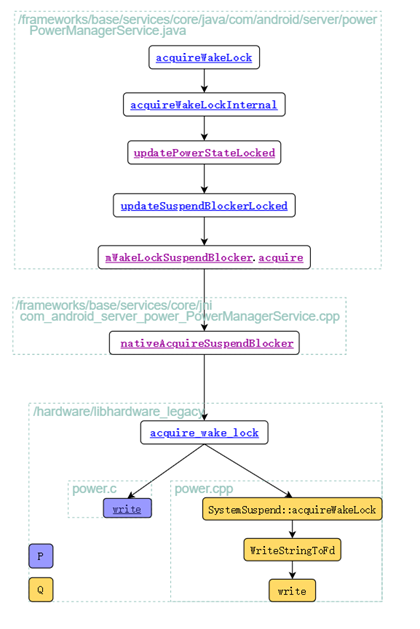 Android wakelock && suspend_powermanager.suspendlockout-CSDN博客