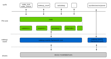 Android wakelock && suspend_powermanager.suspendlockout-CSDN博客