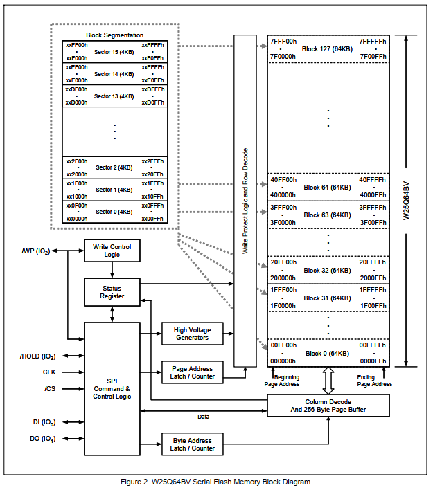 基于STM32读取W25Q64（模拟SPI）_stm32 spi读写w25q64-CSDN博客