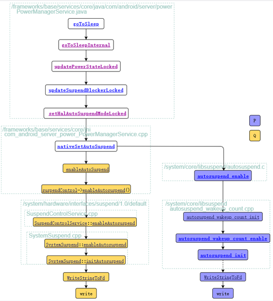 Android wakelock && suspend_powermanager.suspendlockout-CSDN博客
