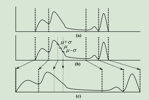 A Dynamic Histogram Equalization for Image Contrast Enhancement（matlab ...