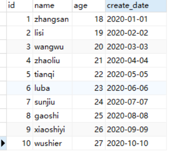 sqoop导入hdfs和hive(追加/增量/覆盖)_hive 从hadoop导入数据发现数据量增加-CSDN博客