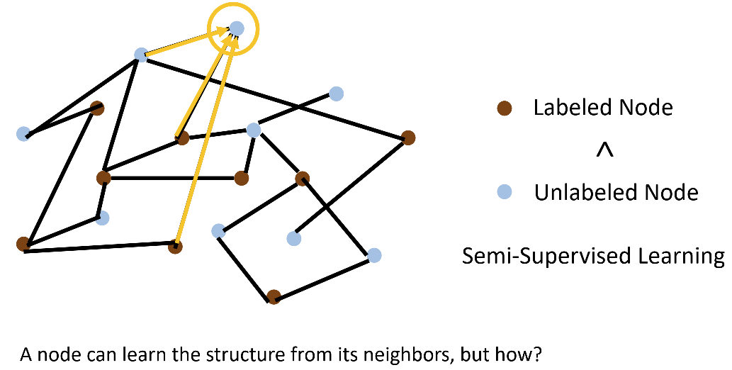 【深度学习】图深度学习入门（一）-CSDN博客