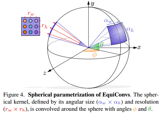 360度相机（全景图片）中的卷积（一）：Equirectangular Convolutions-CSDN博客