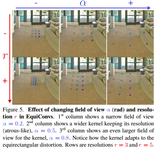 360度相机（全景图片）中的卷积（一）：Equirectangular Convolutions-CSDN博客