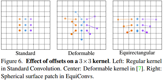 360度相机（全景图片）中的卷积（一）：Equirectangular Convolutions-CSDN博客