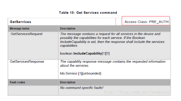 Onvif协议：IPC客户端开发之鉴权_onvif鉴权方式-CSDN博客