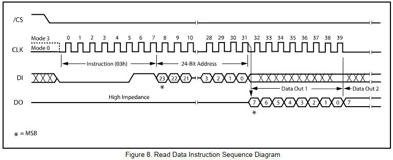 基于STM32读取W25Q64（模拟SPI）_stm32 spi读写w25q64-CSDN博客