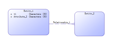 PowerDesigner基本使用 - 创建逻辑数据模型_powerdesigner 逻辑模型-CSDN博客