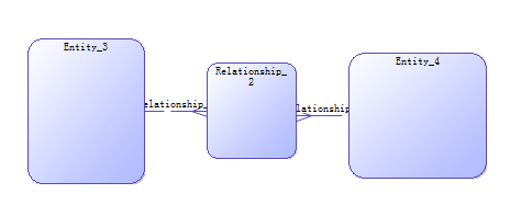 PowerDesigner基本使用 - 创建逻辑数据模型_powerdesigner 逻辑模型-CSDN博客