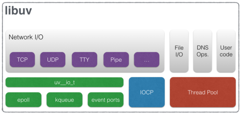 Node.js 基本架构解析-CSDN博客
