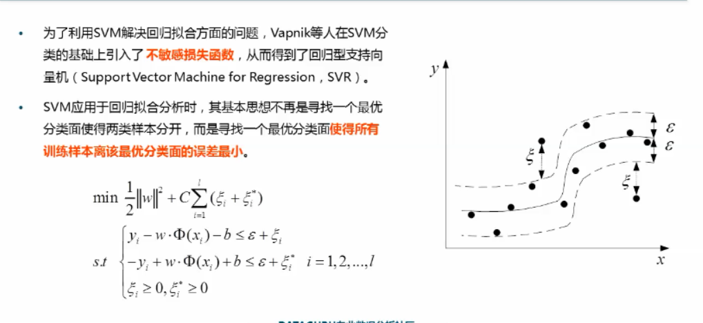 Matlab机器学习系列 7支持向量机原理及其代码实现matlab支持向量机核函数 Csdn博客