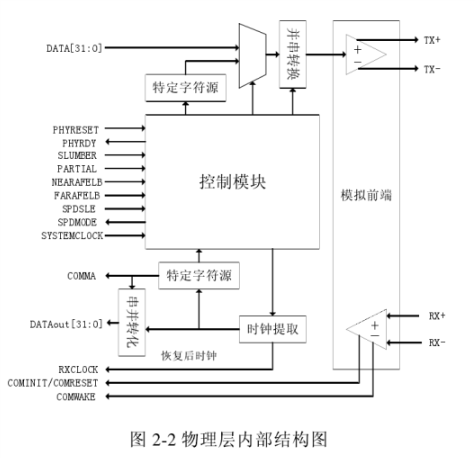 SATA 3.0_sata3.0协议-CSDN博客