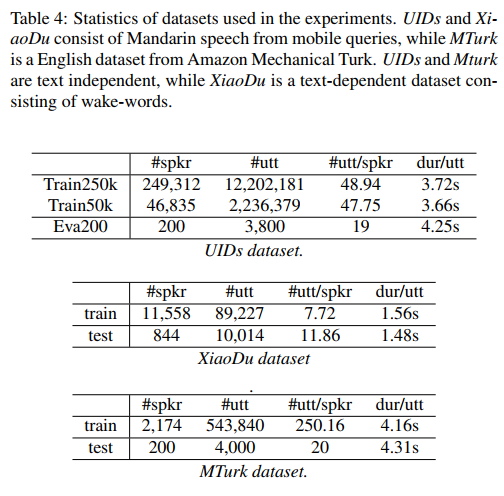 论文速递：Deep Speaker: an End-to-End Neural Speaker Embedding System-CSDN博客