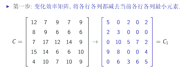 Hungarian algorithm (detailed introduction) study notes - Programmer Sought