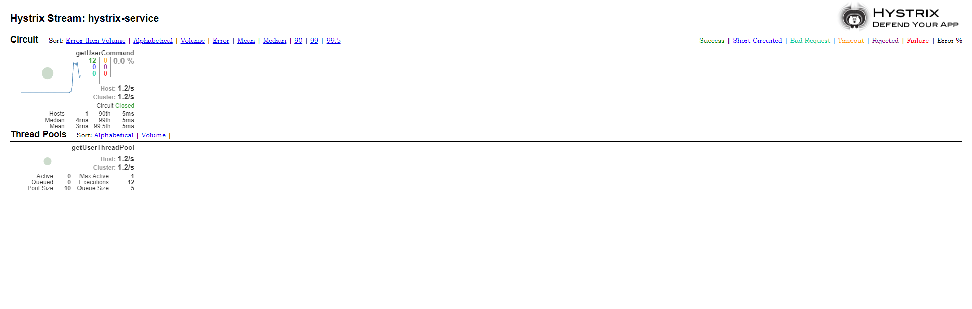 Spring Cloud 最新版使用 Hystrix DashBoard 问题解决_hystrix dashboard factory method 'proxystreamservl-CSDN博客