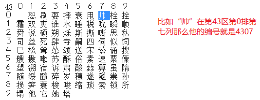 字符编码讲解：ASCII、GB2312、GBK、Unicode、UTF-8关系_万国码-CSDN博客