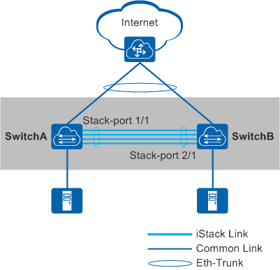 Huawei-Switch Stack Configuration - Programmer Sought