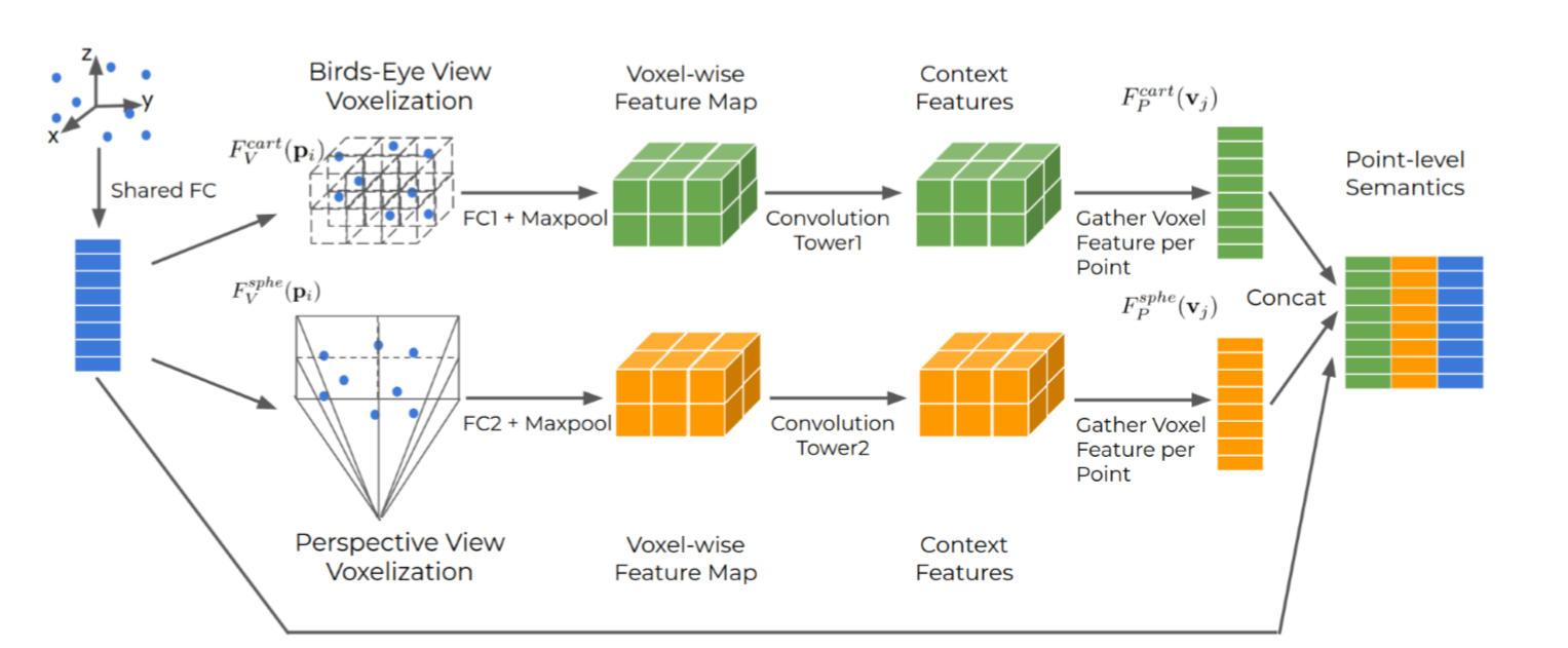 解读ECCV2020：Pillar-based Object Detection for Autonomous Driving-CSDN博客