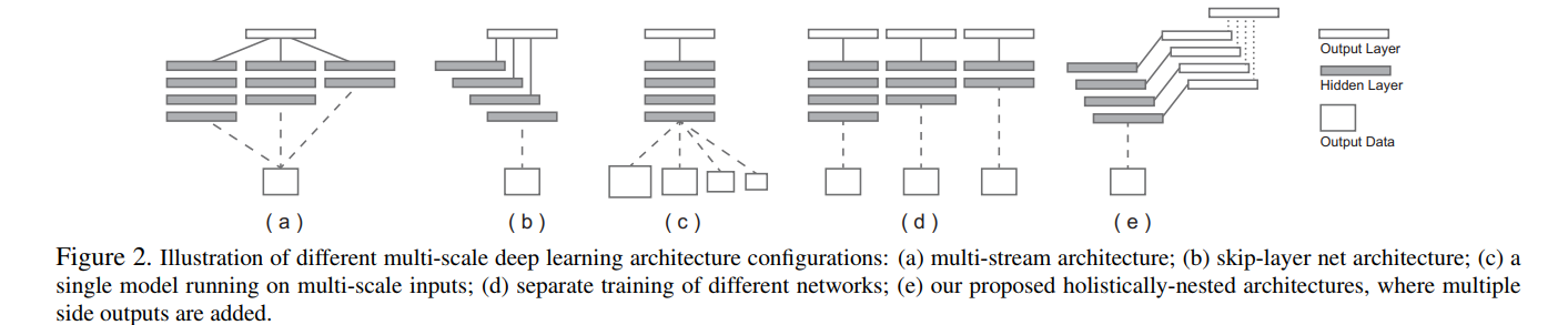 HED边缘检测：Holistically-nested Edge Detection 解读 - 程序员大本营