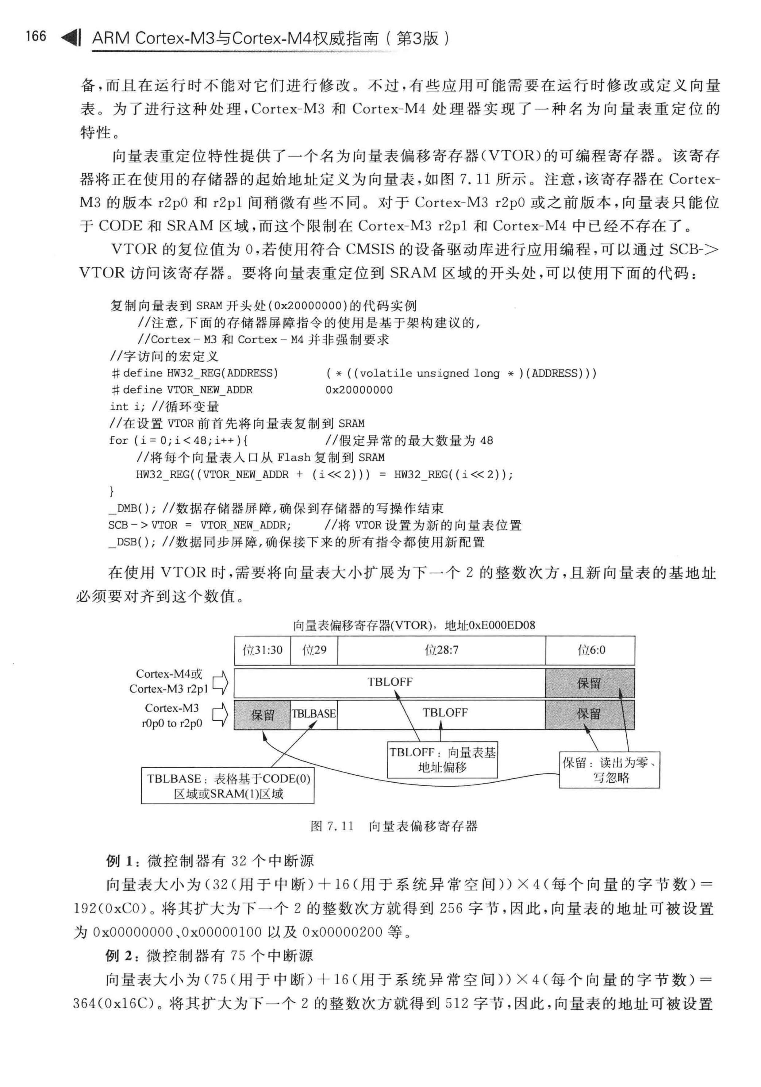 Stm32系列单片机向量表和向量表重新定位stm32向量表重定位 Csdn博客 