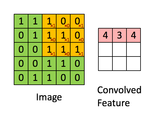 CNN 模型所需的计算力（flops）和参数（parameters）数量是怎么计算的_10亿参数深度学习算力-CSDN博客