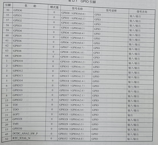 使用CCS调试CC3200芯片GPIO接口应用----流水灯程序_cc3200控制灯亮灭用sw2-CSDN博客